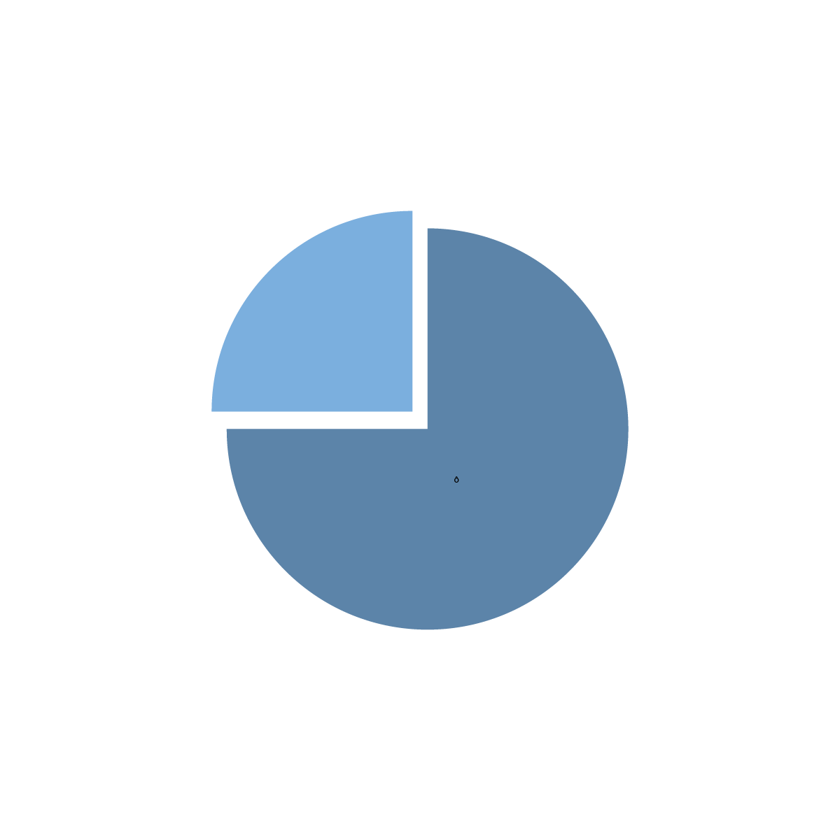 free blue gradient charts and diagrams f... | Magipik Free Vector
