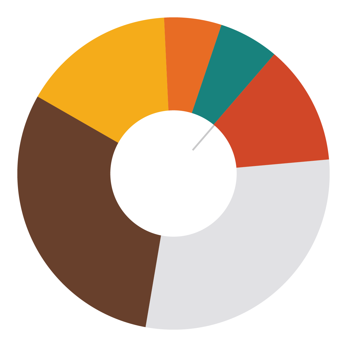 free pie chart cycle diagram for process vector 284616